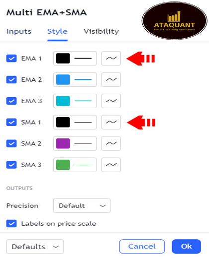 Simple And Exponential Moving Average Trading Strategy Ataquant