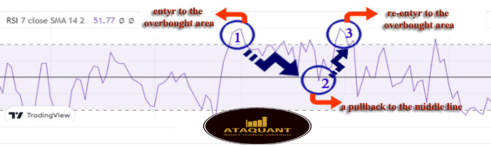 SSL Hybrid trading strategy – AtaQuant – Advanced Expert and Indicator ...