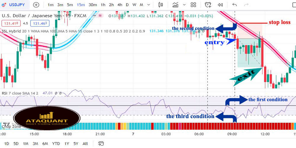 SSL Hybrid trading strategy – AtaQuant – Advanced Expert and Indicator Programming for ...