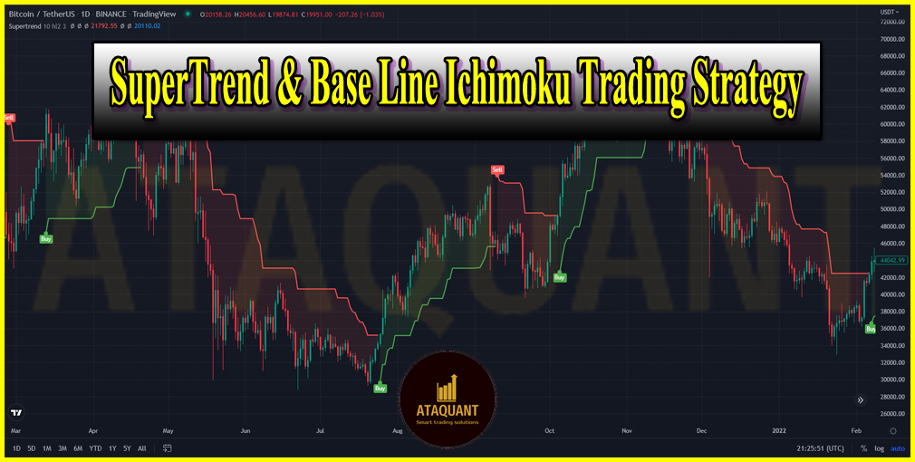 AtaQuant Blog – AtaQuant – Advanced Expert and Indicator Programming for Algorithmic Trading