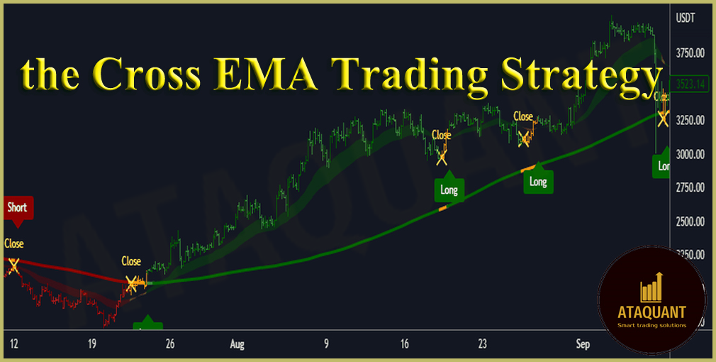 The EMA Cross Trading Strategy: Enhancing Your Trading Performance ...