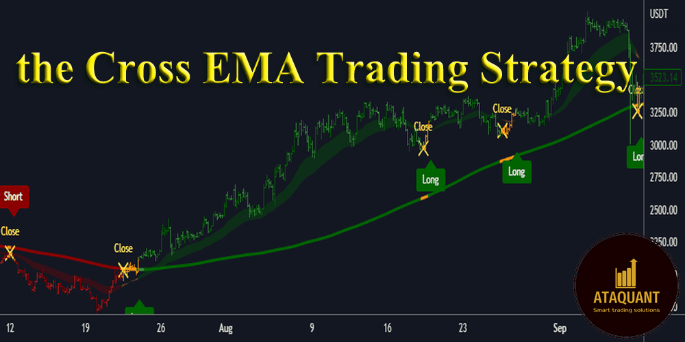 AtaQuant – Advanced Expert and Indicator Programming for Algorithmic Trading