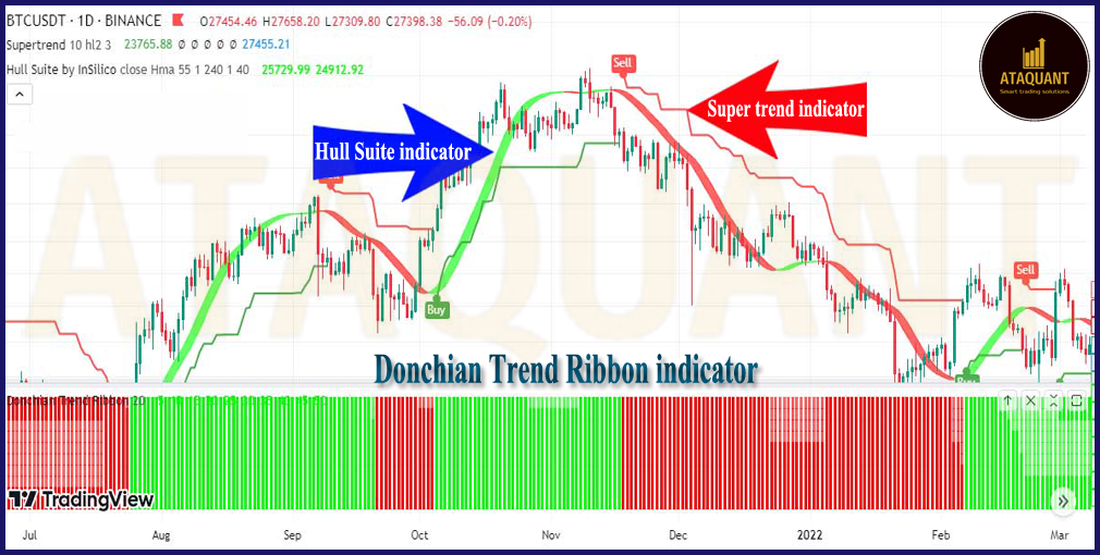 Strategy for Trading Digital Currencies – AtaQuant – Advanced Expert ...