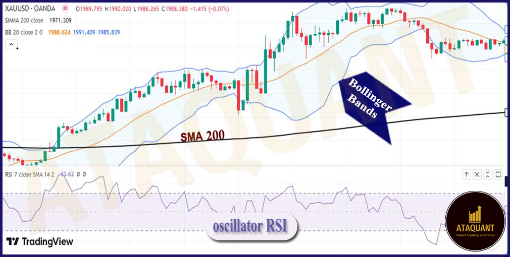 Bollinger Bands trading strategy – AtaQuant – Advanced Expert and ... Bollinger Bands trading strategy – AtaQuant – Advanced Expert and ...