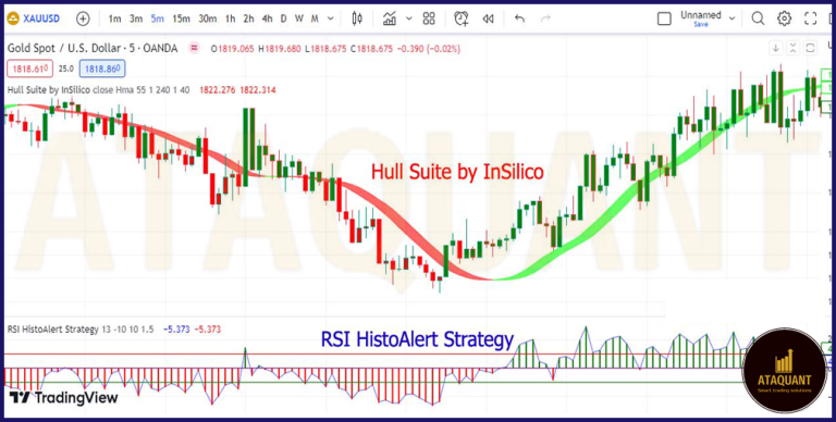Trading strategy with Hull Suite indicator – AtaQuant – Advanced Expert and Indicator ...