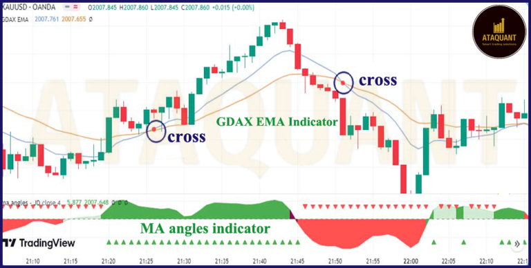 One-Minute Scalping Trading Strategy – AtaQuant – Advanced Expert and ...