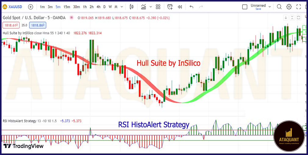 Trading strategy with Hull Suite indicator – AtaQuant – Advanced Expert and Indicator ...