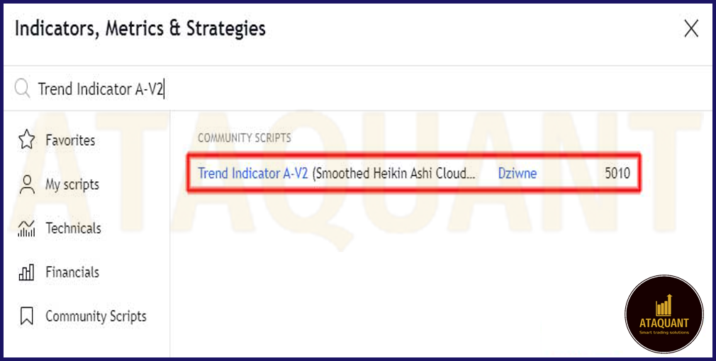 One-Hour Supertrend Trading Strategy – AtaQuant – Advanced Expert and ...