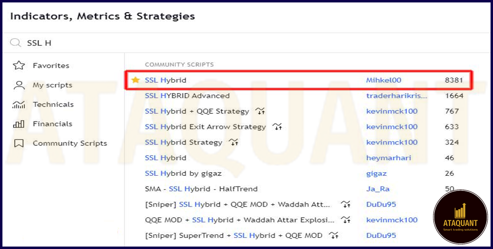 Didi Index and SSL Hybrid trading strategy – AtaQuant – Advanced Expert ...