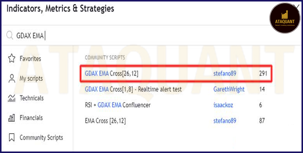 One Minute Scalping Trading Strategy Ataquant Advanced Expert And Indicator Programming For
