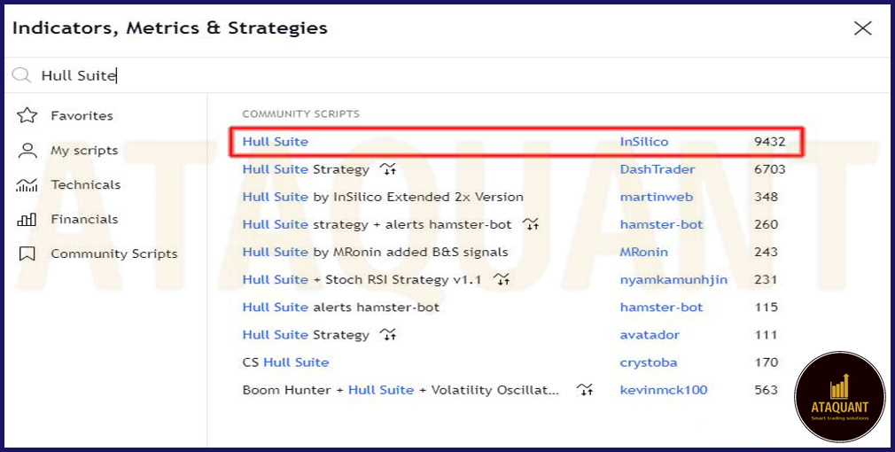 Trading strategy with Hull Suite indicator – AtaQuant – Advanced Expert and Indicator ...