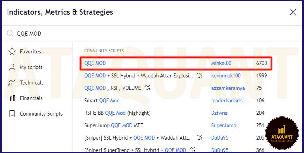One-Hour Supertrend Trading Strategy – AtaQuant – Advanced Expert and ...