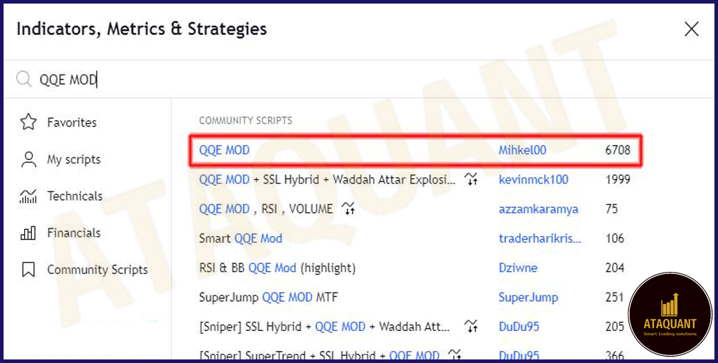 Enhanced Trading Strategy Using Supertrend, SSL, and QQE MOD Indicators ...
