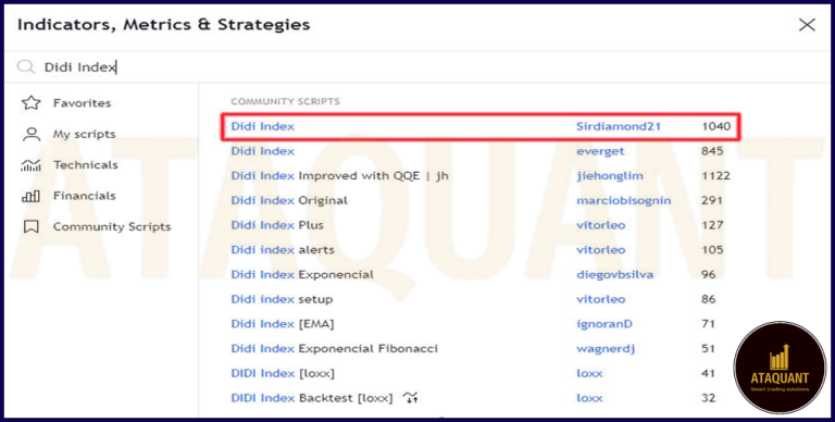 Didi Index and SSL Hybrid trading strategy – AtaQuant – Advanced Expert ...