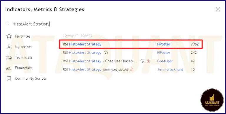 Trading strategy with Hull Suite indicator – AtaQuant – Advanced Expert ...