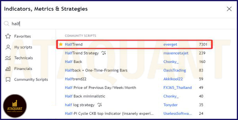 Efficient 5-Minute Scalping Strategy Utilizing the Half Trend Indicator ...