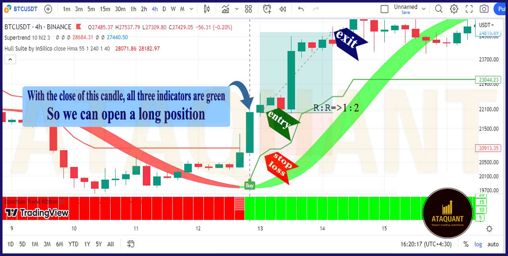 Strategy for Trading Digital Currencies – AtaQuant – Advanced Expert and Indicator Programming ...