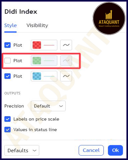 Didi Index and SSL Hybrid trading strategy – AtaQuant – Advanced Expert ...