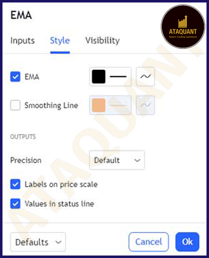 STC and EMA trading strategy – AtaQuant – Advanced Expert and Indicator Programming for ...