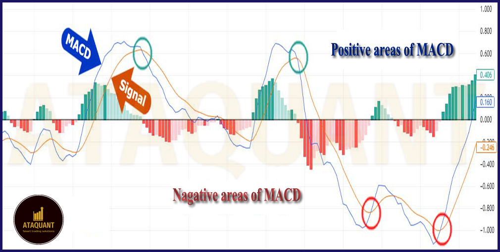 Efficient 5-Minute Scalping Strategy Utilizing the Half Trend Indicator ...