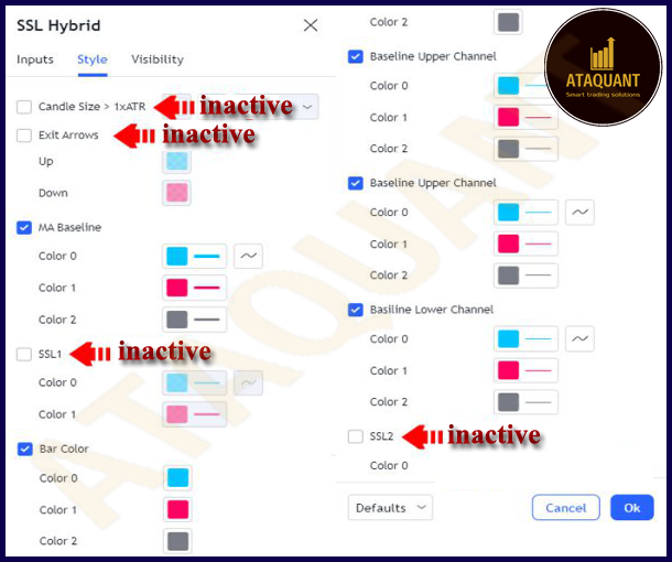 Didi Index and SSL Hybrid trading strategy – AtaQuant – Advanced Expert ...