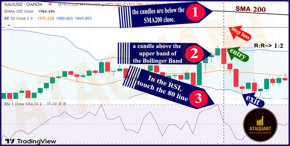 Bollinger Bands trading strategy – AtaQuant – Advanced Expert and ... Bollinger Bands trading strategy – AtaQuant – Advanced Expert and ...