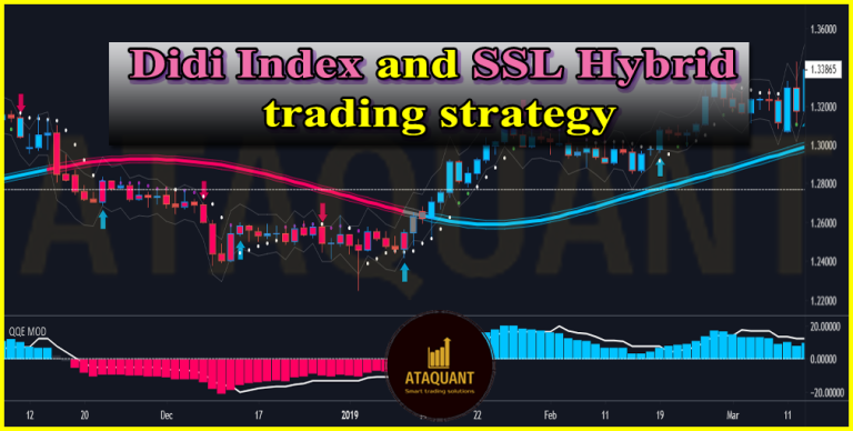 Didi Index and SSL Hybrid trading strategy – AtaQuant – Advanced Expert ...