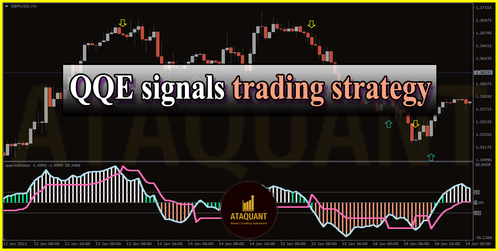 QQE signals trading strategy – AtaQuant – Advanced Expert and Indicator ...