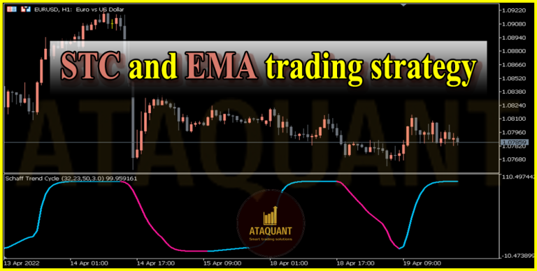 STC and EMA trading strategy – AtaQuant – Advanced Expert and Indicator Programming for ...