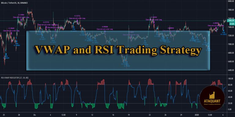 Enhancing Profitability through the VWAP and RSI Trading Strategy ...
