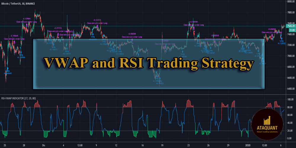 Enhancing Profitability Through The Vwap And Rsi Trading Strategy Ataquant Advanced Expert 