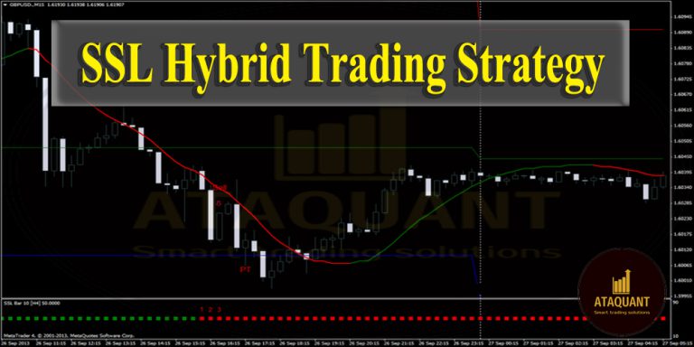 SSL Hybrid trading strategy – AtaQuant – Advanced Expert and Indicator ...