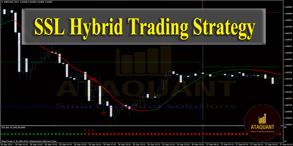 SSL Hybrid trading strategy – AtaQuant – Advanced Expert and Indicator ...