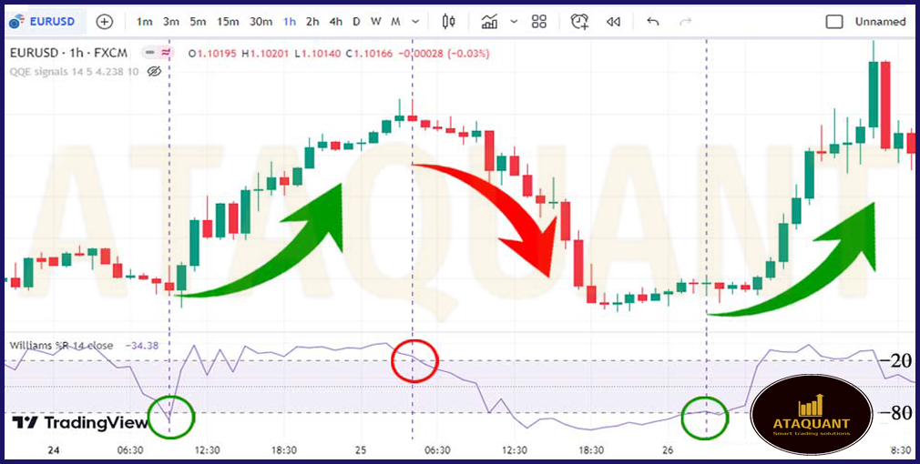 Trading Strategy for Exiting the Overbought and Oversold Areas ...