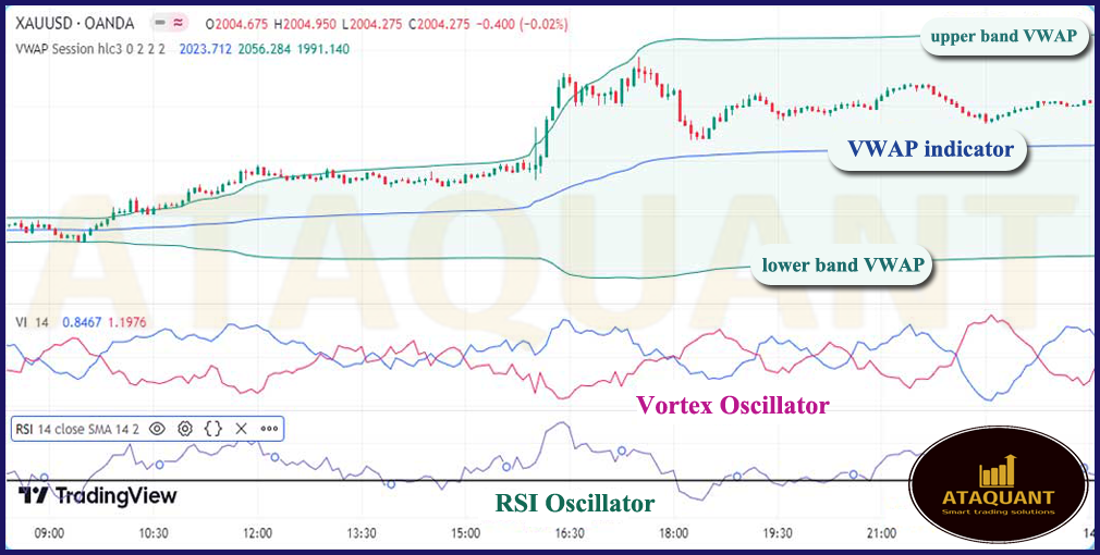 The best VWAP strategy in 5 minutes – AtaQuant – Advanced Expert and ...