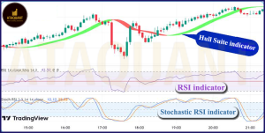 5-Minute Scalping Strategy with Stochastic RSI – AtaQuant – Advanced Expert and Indicator ...