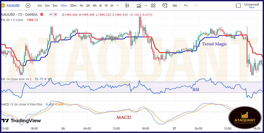 An Easy-to-Follow RSI Trading Strategy – AtaQuant – Advanced Expert and ...