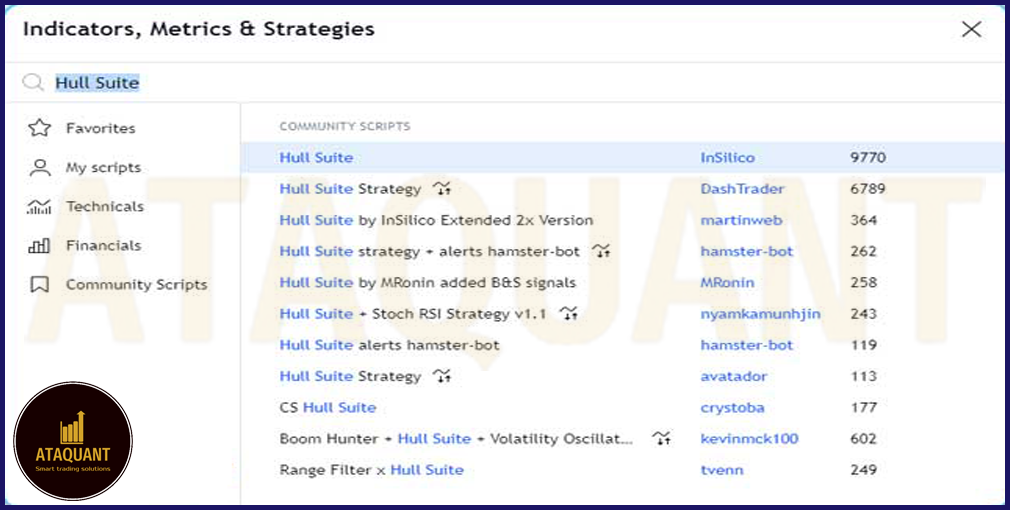 Hull Suite and CCI Trading Strategy – AtaQuant – Advanced Expert and Indicator Programming for ...