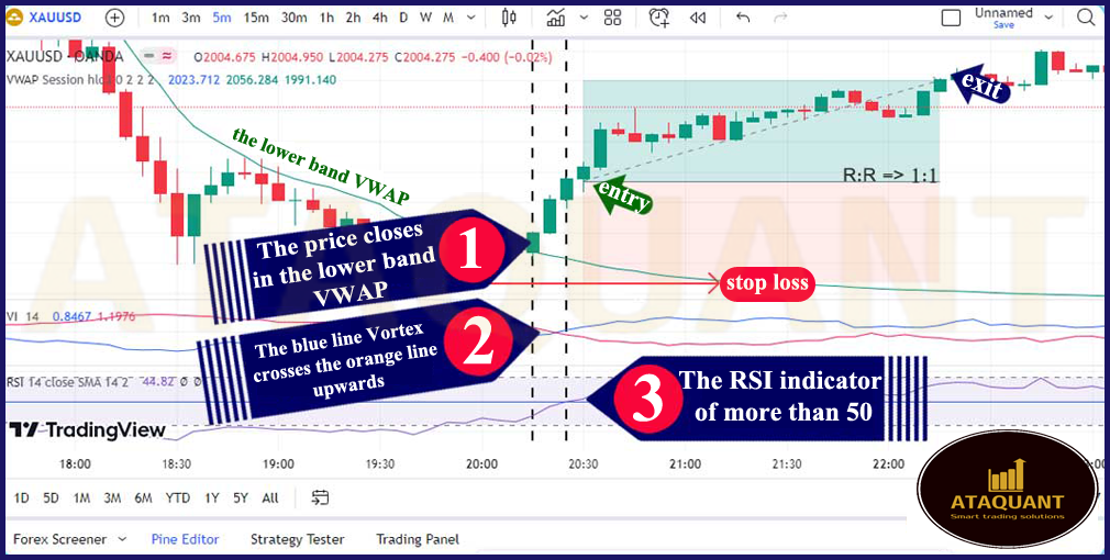 The best VWAP strategy in 5 minutes – AtaQuant – Advanced Expert and ...