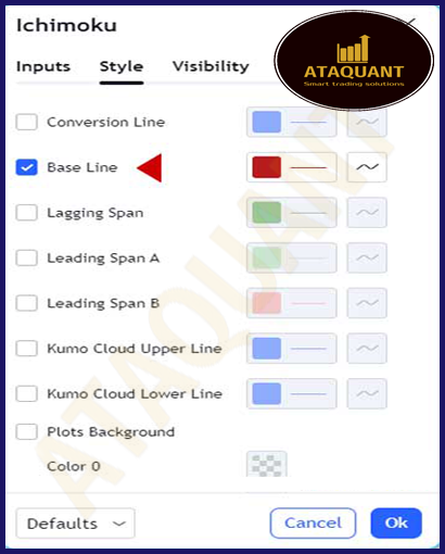 Williams Percent Range (WPR) Trading Strategy – AtaQuant – Advanced ...