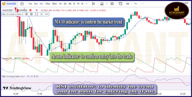 The easiest trading strategy – AtaQuant – Advanced Expert and Indicator Programming for ...