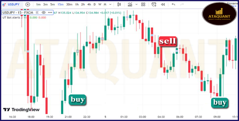 UT Bot Alerts Trading Signals and Strategies – AtaQuant – Advanced Expert and Indicator ...