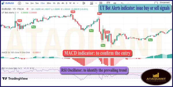 UT Bot Alerts Trading Signals and Strategies – AtaQuant – Advanced ...