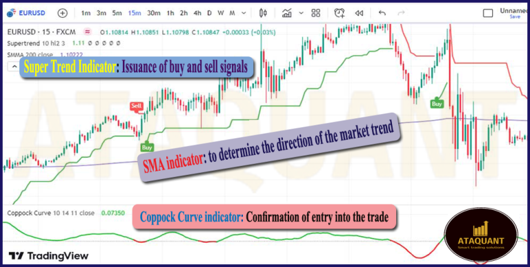 The SuperTrend, SMA 200, and the Coppock Curve: A Trend-Based Trading ...