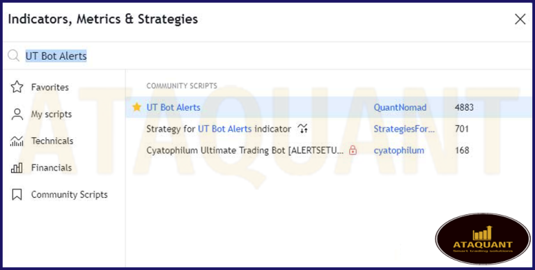 UT Bot Alerts Trading Signals and Strategies – AtaQuant – Advanced ...