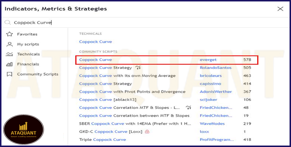 The SuperTrend, SMA 200, and the Coppock Curve: A Trend-Based Trading Approach – AtaQuant ...