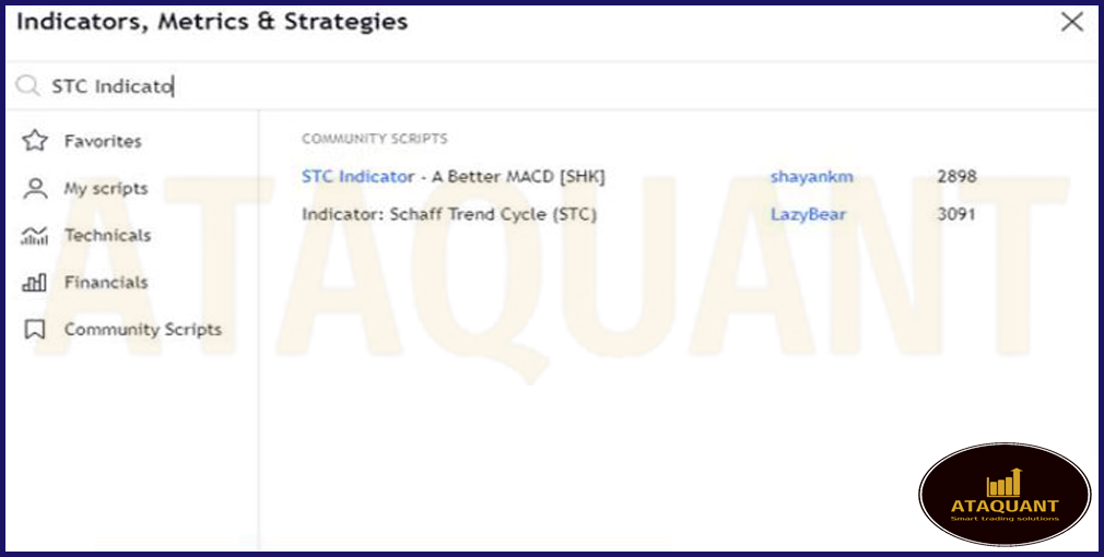 STC and Hull Suite trading strategy – AtaQuant – Advanced Expert and ...