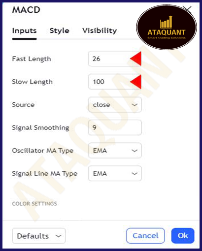 UT Bot Alerts Trading Signals and Strategies – AtaQuant – Advanced ...
