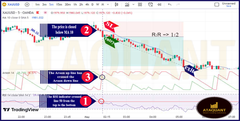The easiest trading strategy – AtaQuant – Advanced Expert and Indicator Programming for ...