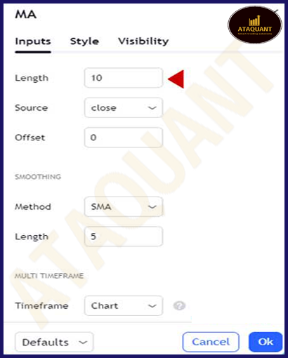 STC and Hull Suite trading strategy – AtaQuant – Advanced Expert and Indicator Programming for ...